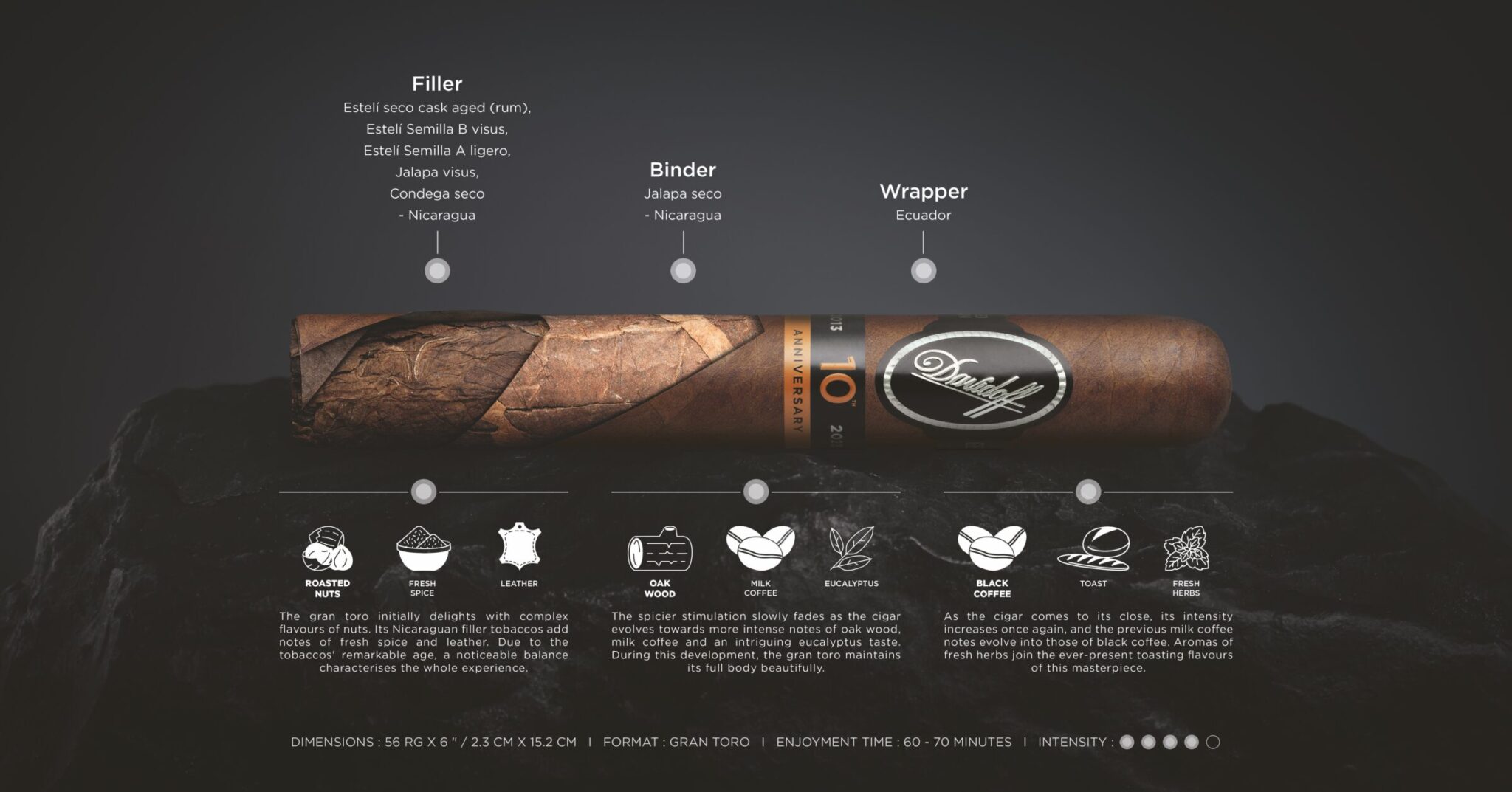 DAVIDOFF NICARAGUA 10th Anniversary Limited Edition 2023